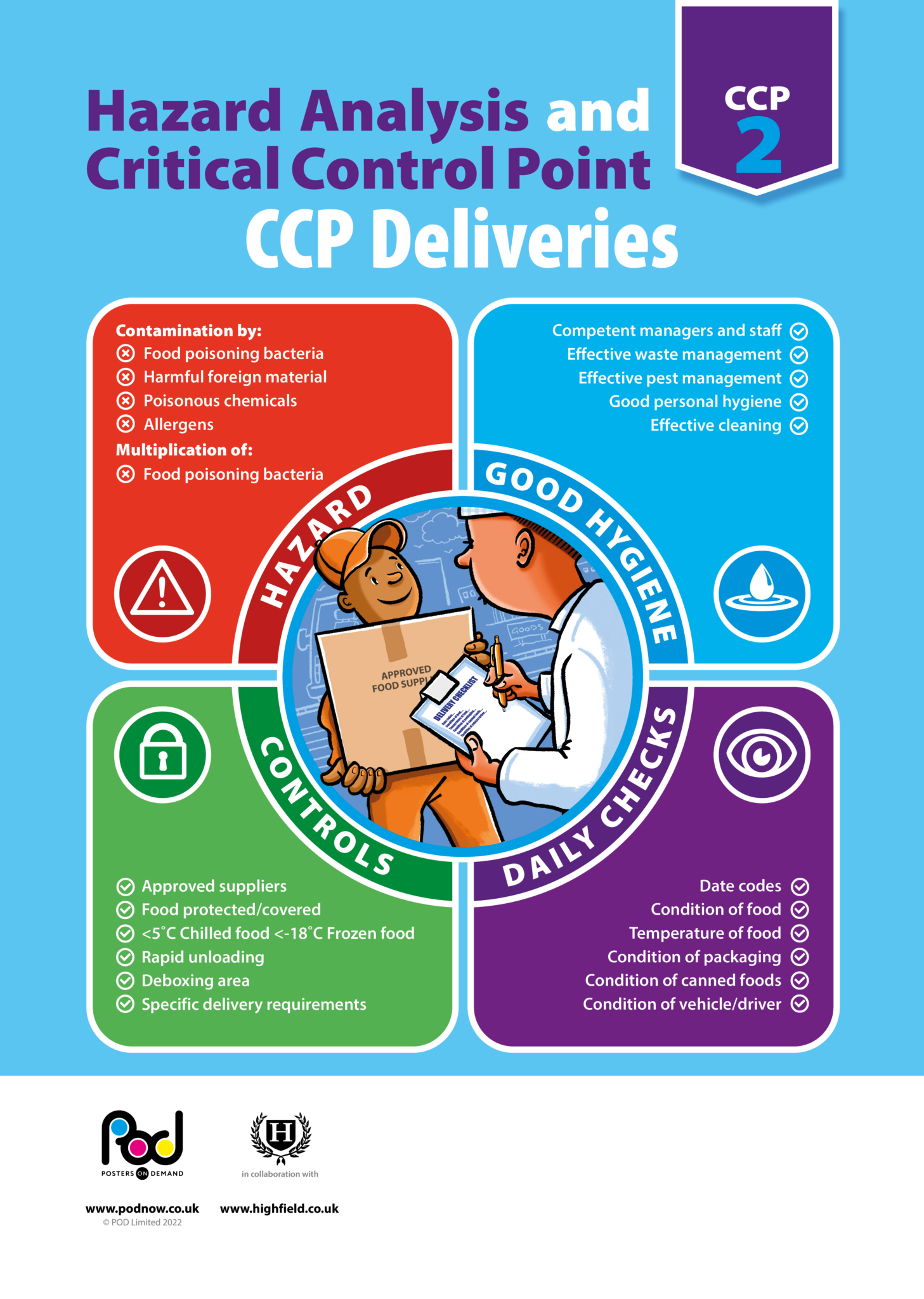HACCP - CCP Deliveries | POD | Posters On Demand