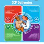 HACCP - CCP Deliveries | POD | Posters On Demand