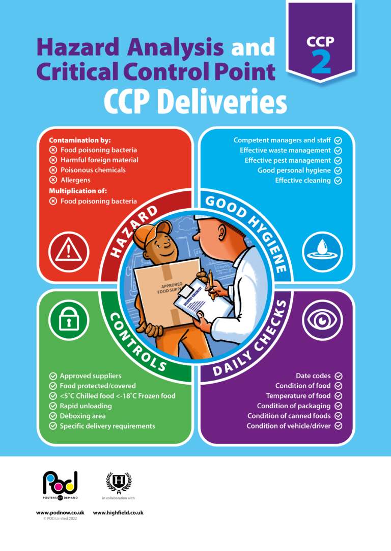 HACCP - CCP Deliveries | POD | Posters On Demand
