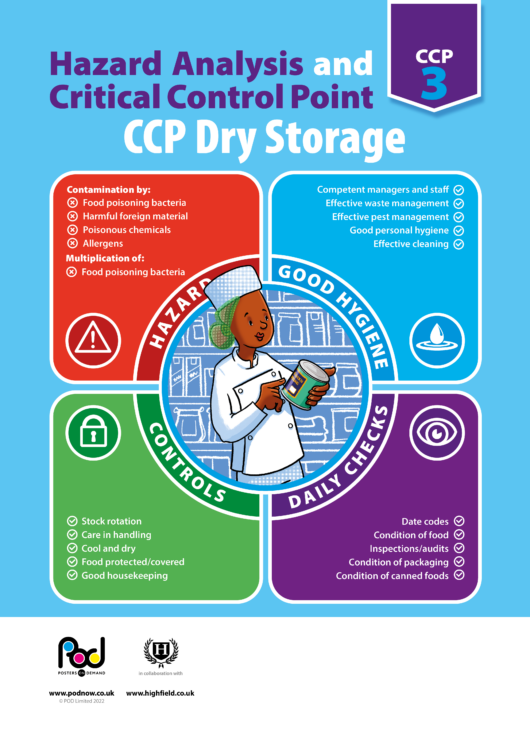 Food Safety Printed Posters | POD | Posters On Demand