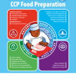 HACCP - CCP Food Preparation | POD | Posters On Demand
