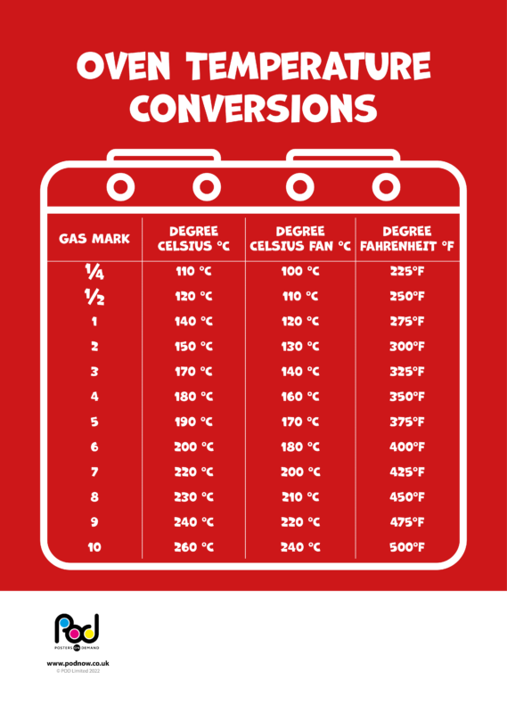 Oven conversion sheet | POD | Posters On Demand