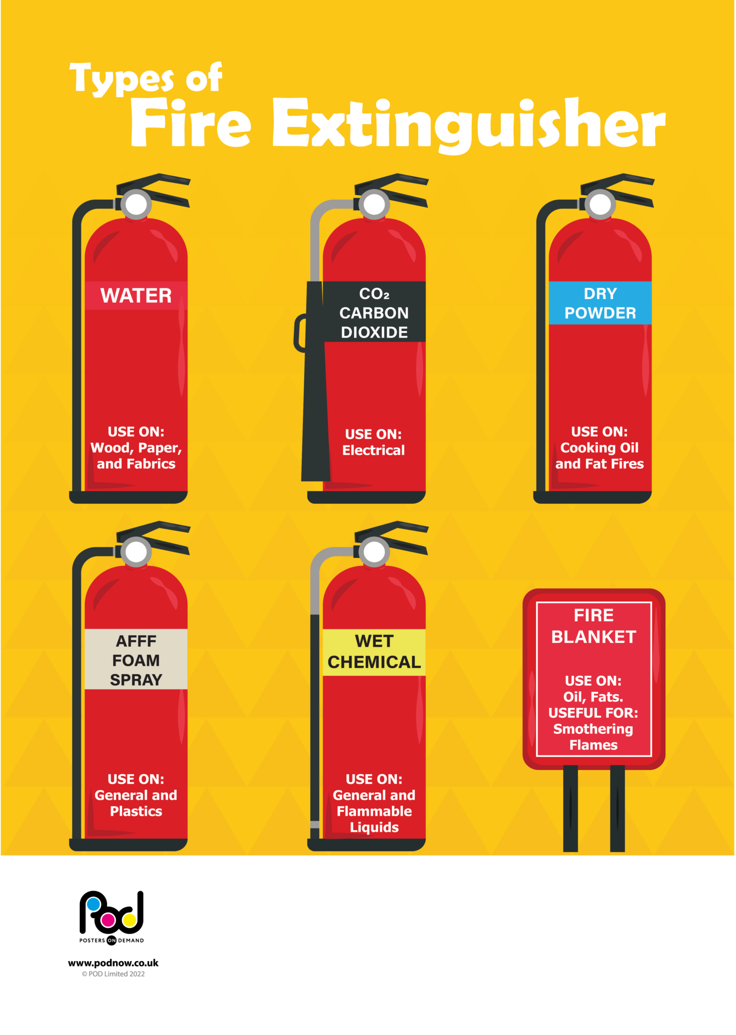 Types of fire extinguishers | POD | Posters On Demand