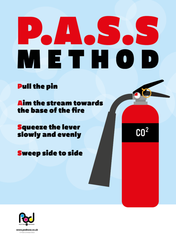 P.A.S.S Method | POD | Posters On Demand