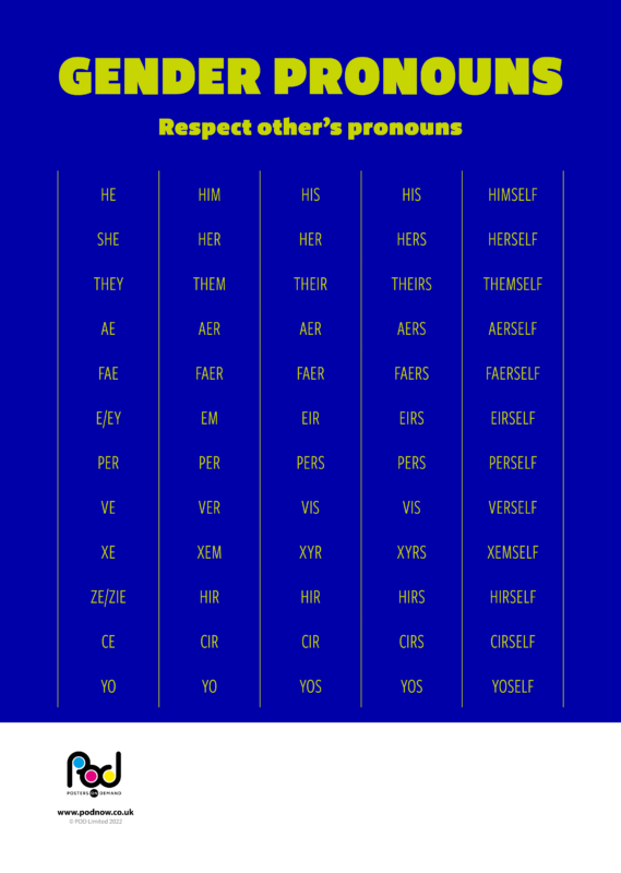 Gender Pronouns | POD | Posters On Demand