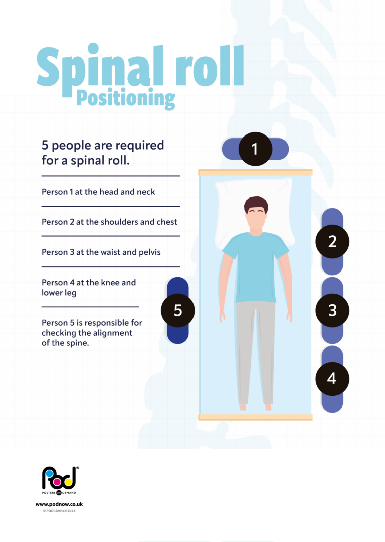 Spinal roll positioning | POD | Posters On Demand