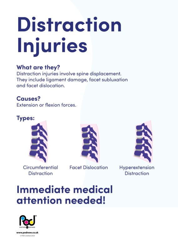 Distraction Injuries | POD | Posters On Demand