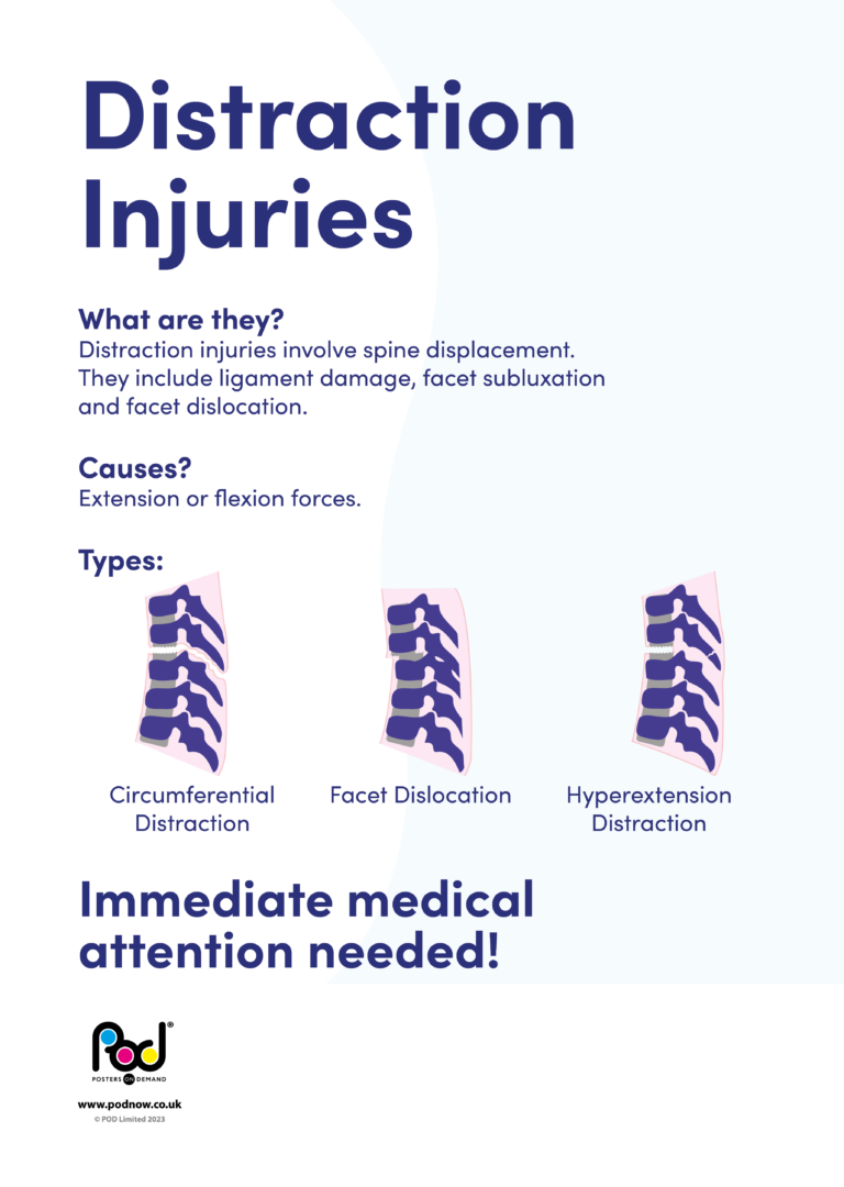 Distraction Injuries | POD | Posters On Demand