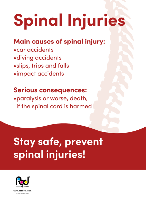 Spinal Injuries | POD | Posters On Demand