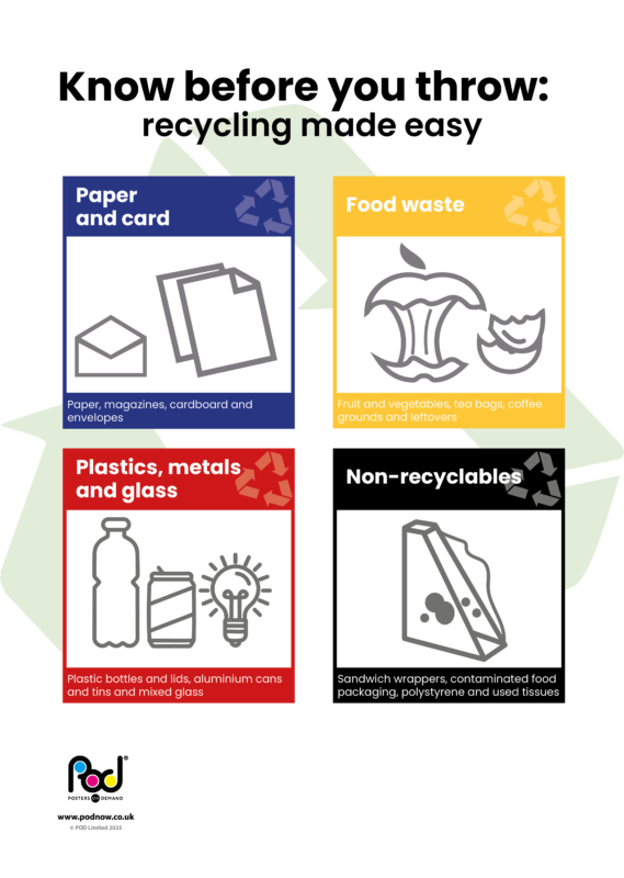 Waste recycling - All | POD | Posters On Demand